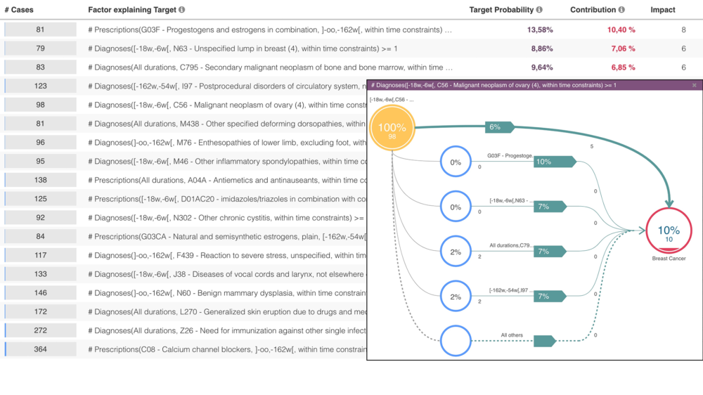 CausalDiscoverer I Xplain Data GmbH